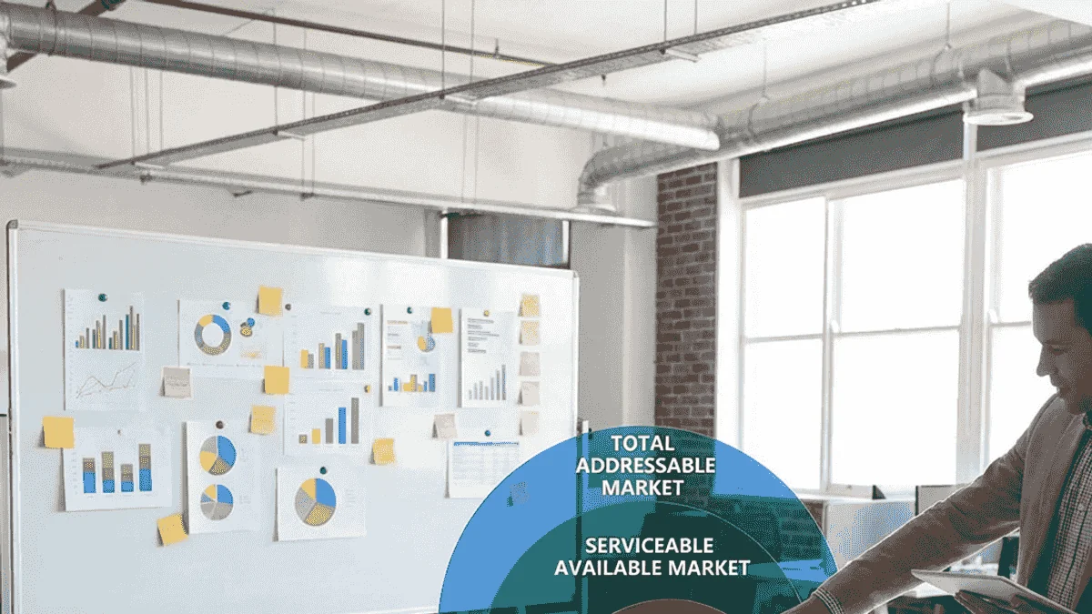 Market Sizing: Step-by-Step Guide with Examples (2026) | Road to Offer